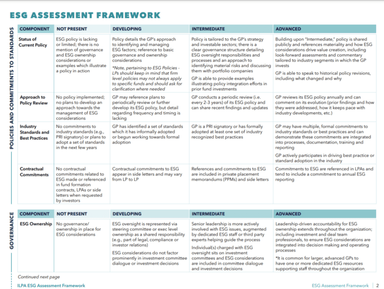 ILPA ESG Assessment Framework - ILPA
