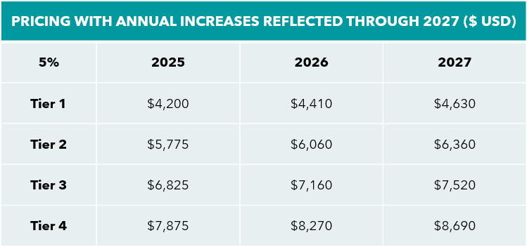 ILPA Membership Application | Institutional Limited Partners Association